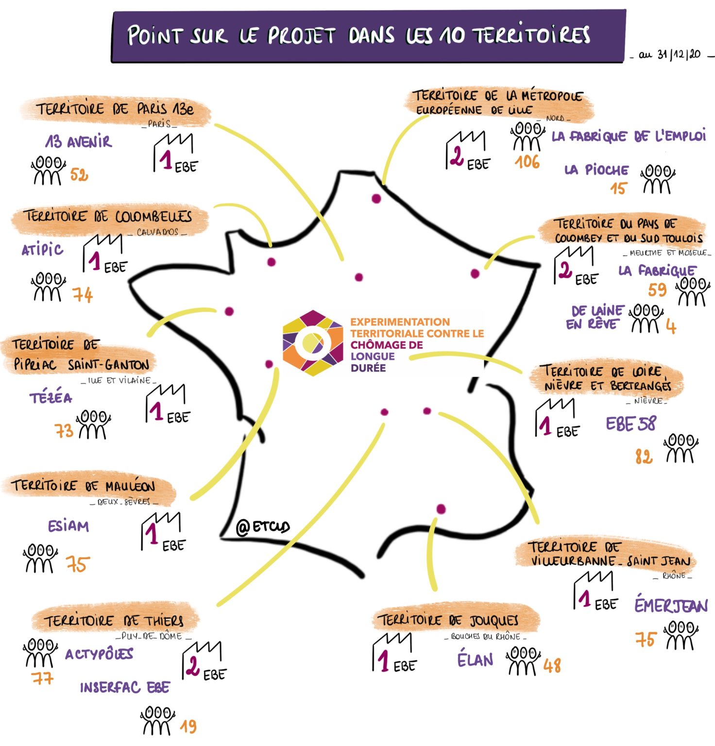 Quels sont les territoires aujourd'hui habilités pour expérimenter ...